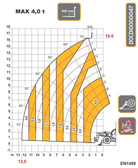 Dieci Icarus 40 17 Telehandler Dieci Equipment Africa