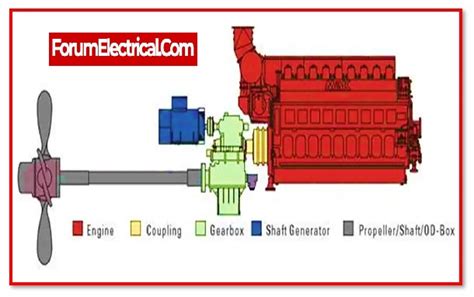 What Is An Alternator