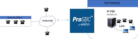 Prosbcasterisk Tb Wiki