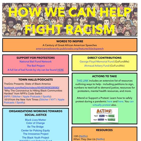 How We Can Help Fight Racismpdf Docdroid