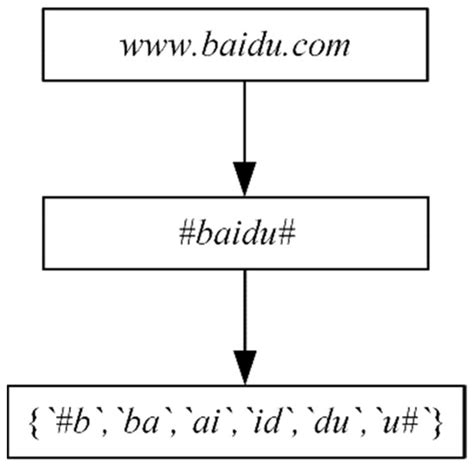 Future Internet An Open Access Journal From Mdpi Future Internet An Open Access Journal From Mdpi