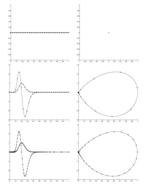 1 Initial Guess And Two Subsequent Solution Approximations Displayed Download Scientific