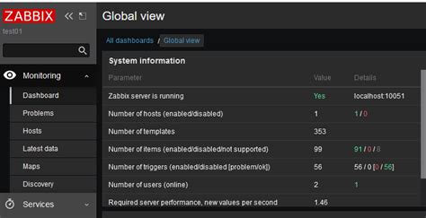 Zabbix In A Nutshell E Lo Engineer Log Out