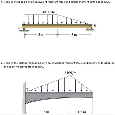 A Replace The Loading By An Equivalent Resultant Force And Couple