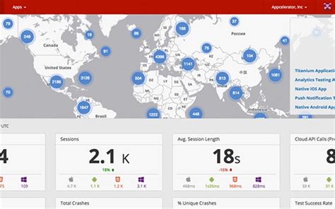 Qt Alternatives And Similar Software Alternativeto