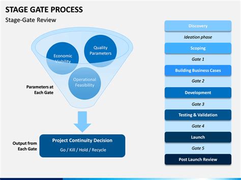 Stage-Gate Process PowerPoint and Google Slides Template - PPT Slides