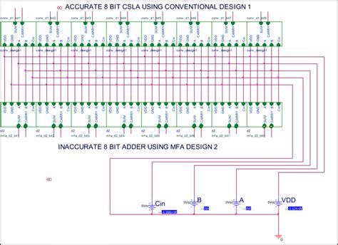 Implementation Of Type 8 Gdi Hseta Adder Transistor Count 444 Download Scientific Diagram