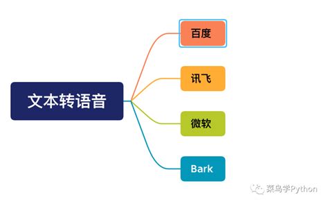 越来越好玩，用chatgpt python 做有声小说！ csdn博客