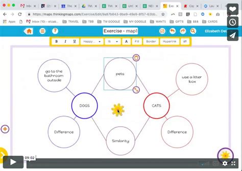 Using The Thinking Maps Learning Community Tmlc