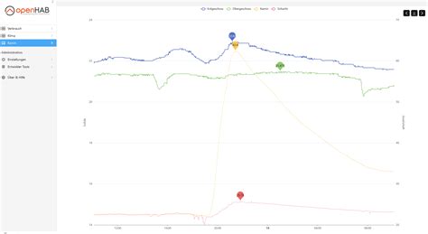 Cast Openhab Screen To Chromecast Devices Openhab 34 Beginners
