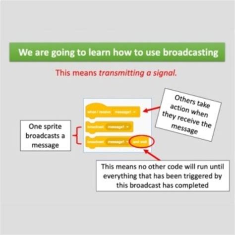 Computer Coding In Scratch Lessons 3 Communicating Classful