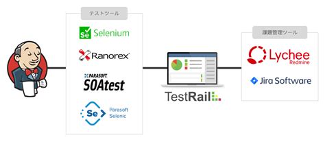 Ci Toolchain Cloudbees テクマトリックス