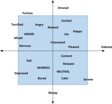 An Intelligent Film Recommender System Based On Emotional Analysis Peerj