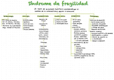 Síndrome De Fragilidad Paulinamednotes Udocz