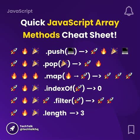 Techtalk Learn Programmings Instagram Profile Post “quick