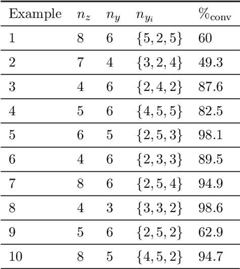 Table 1 From A Learning Based Approach To Multi Agent Decision Making