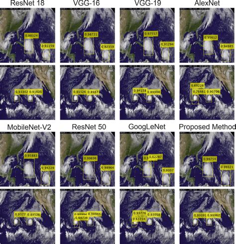 The Predicted Bounding Boxes On Some Test Images Download Scientific