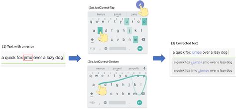 Figure 44 From Intelligent Text Input Methods And Metrics Semantic