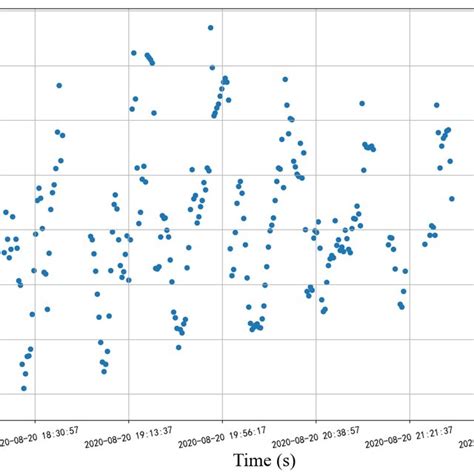 J2000 Coordinate System The Cyan Line Is The Satellite Orbit Download Scientific Diagram