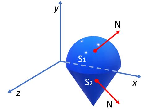Closed Surface Simple Definition Examples Statistics How To