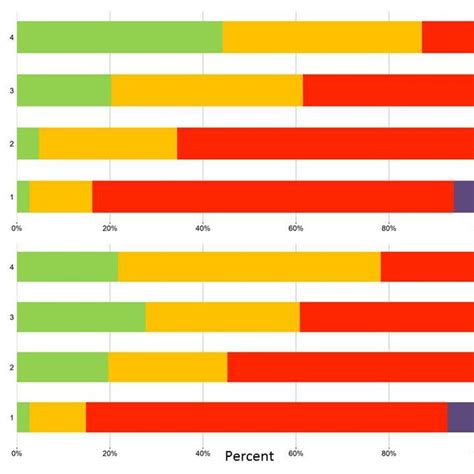 Energy Density And Nutrient Density By Nova Categories Download