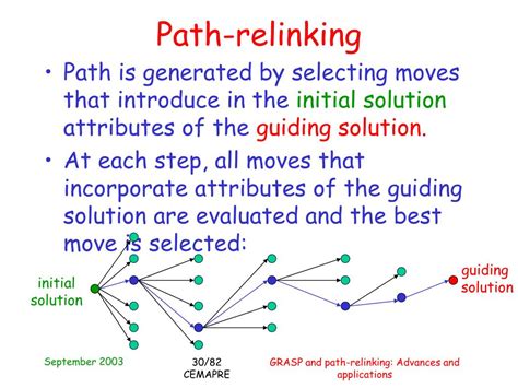 Ppt Grasp And Path Relinking Advances And Applications Powerpoint