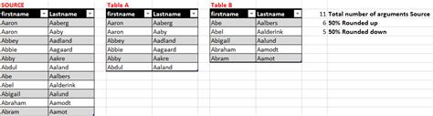 Excel Powerquery Split Table Top Bottom Percent Stack Overflow