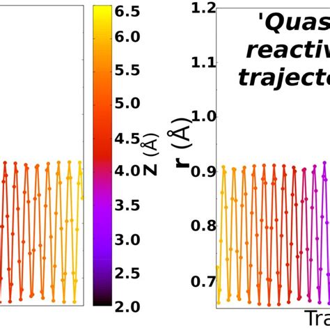 Diffraction Probability Of Different Diffraction Orders See Figure