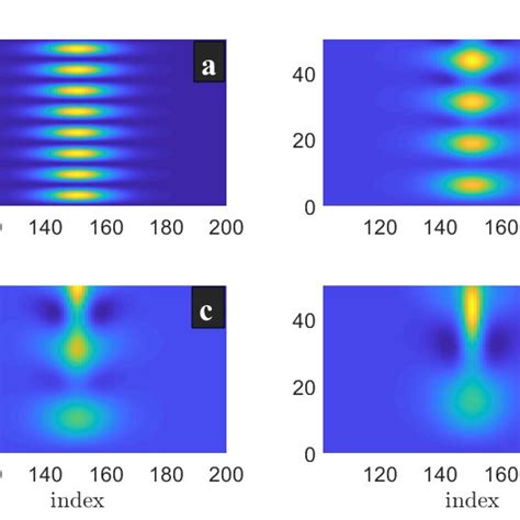 Dynamics Of Bright Solitons In Index And Time 2d Representation The