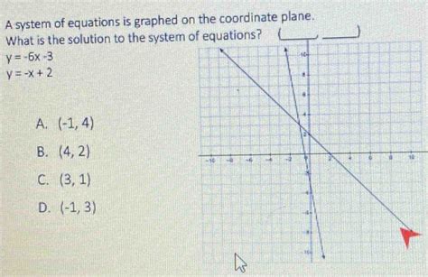 A System Of Equations Is Graphed On The Coordinate Plane What Is The Solution To The Syst Math