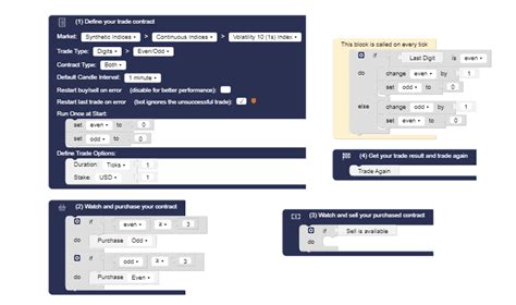 Evenodd Counter Bot · Issue 3249 · Binary Combinary Bot · Github