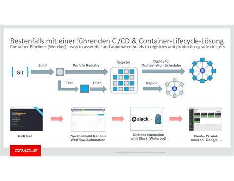 Microservices And Container Ppt