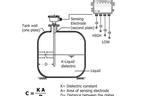 Capacitance Point Level Switch CPLS Pune Techtrol