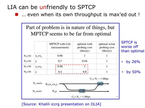 Ppt Balia Ba Lanced Li Nked A Daptation A New Mptcp Congestion Control Algorithm Powerpoint