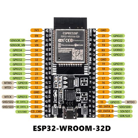 placa central de esp32 devkitc placa de desarrollo esp32 esp32 wroom