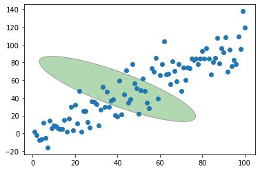 Python Matplotlib Patch Not Getting Applied Properly Stack Overflow