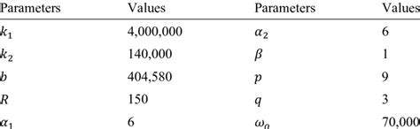 Parameters Of Ftd Ladrc Controller Download Scientific Diagram