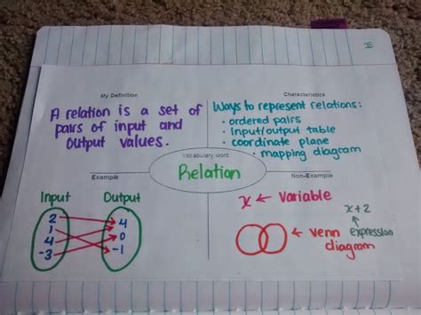Example Of A Non Function In Math Avsfashionproduct