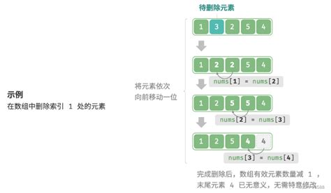 Hello算法学习笔记之数组与链表 Csdn博客 Hello算法学习笔记之数组与链表 Csdn博客