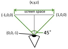Drawing D Charts With WebGL