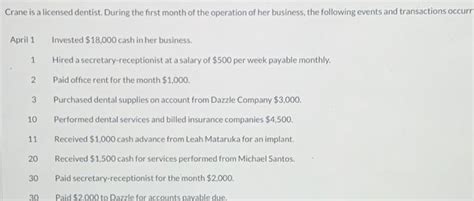 Solved Post To The Ledger Accounts Post Entries In The Chegg Com
