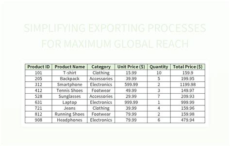 Simplifying Exporting Processes For Maximum Global Reach Excel Template