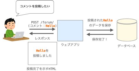 【django入門3】ビューの基本とurlのマッピング だえうホームページ 【django入門3】ビューの基本とurlのマッピング だえうホームページ