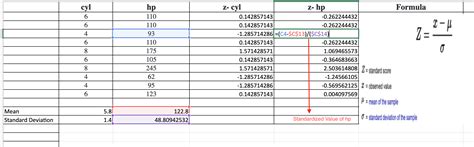 Feature Scaling Standardization Learn Data Science With Me