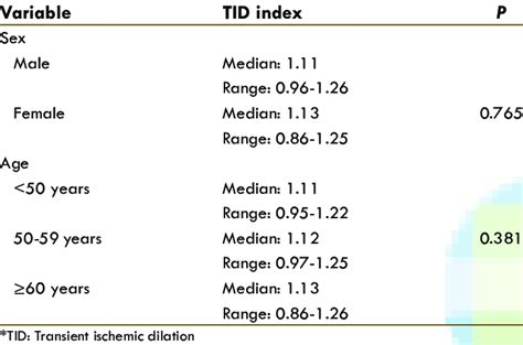 TID Index Based On Sex And Cage Download Table