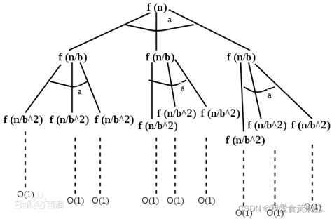 动态规划——dp 核心：递推式动态规划递推公式 Csdn博客