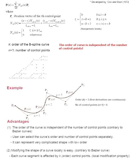 geometric modeling