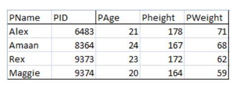 DBMS Data Models I Tutorials