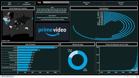 Data Visualizer Posted On Linkedin