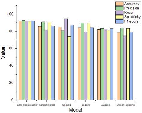 Biomedicines Free Full Text Enhanced Preprocessing Approach Using